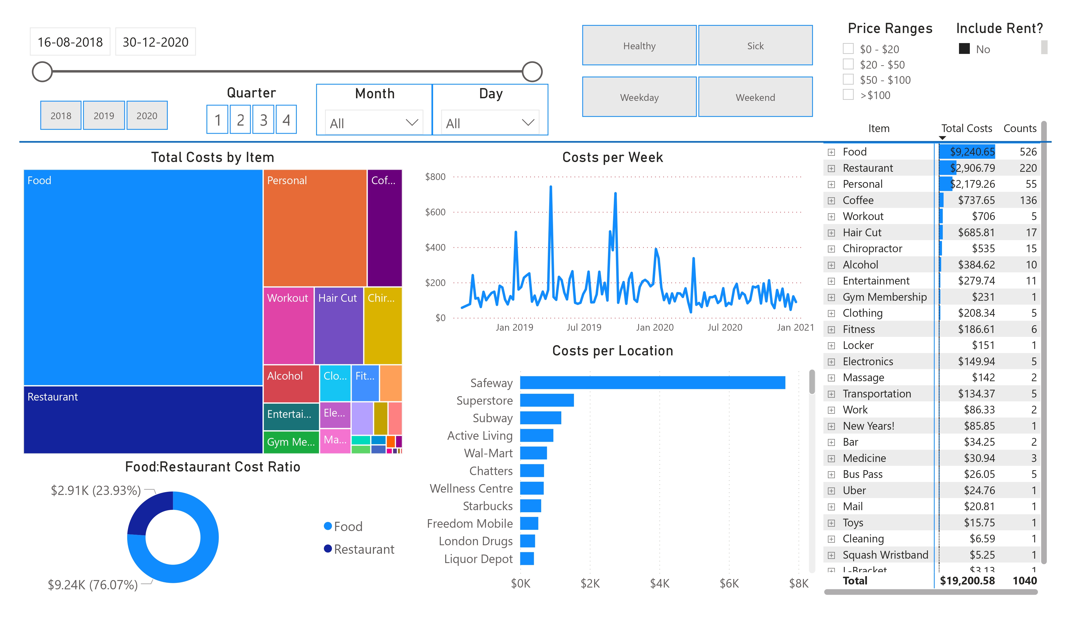 Risheek Bajaj Workfolio