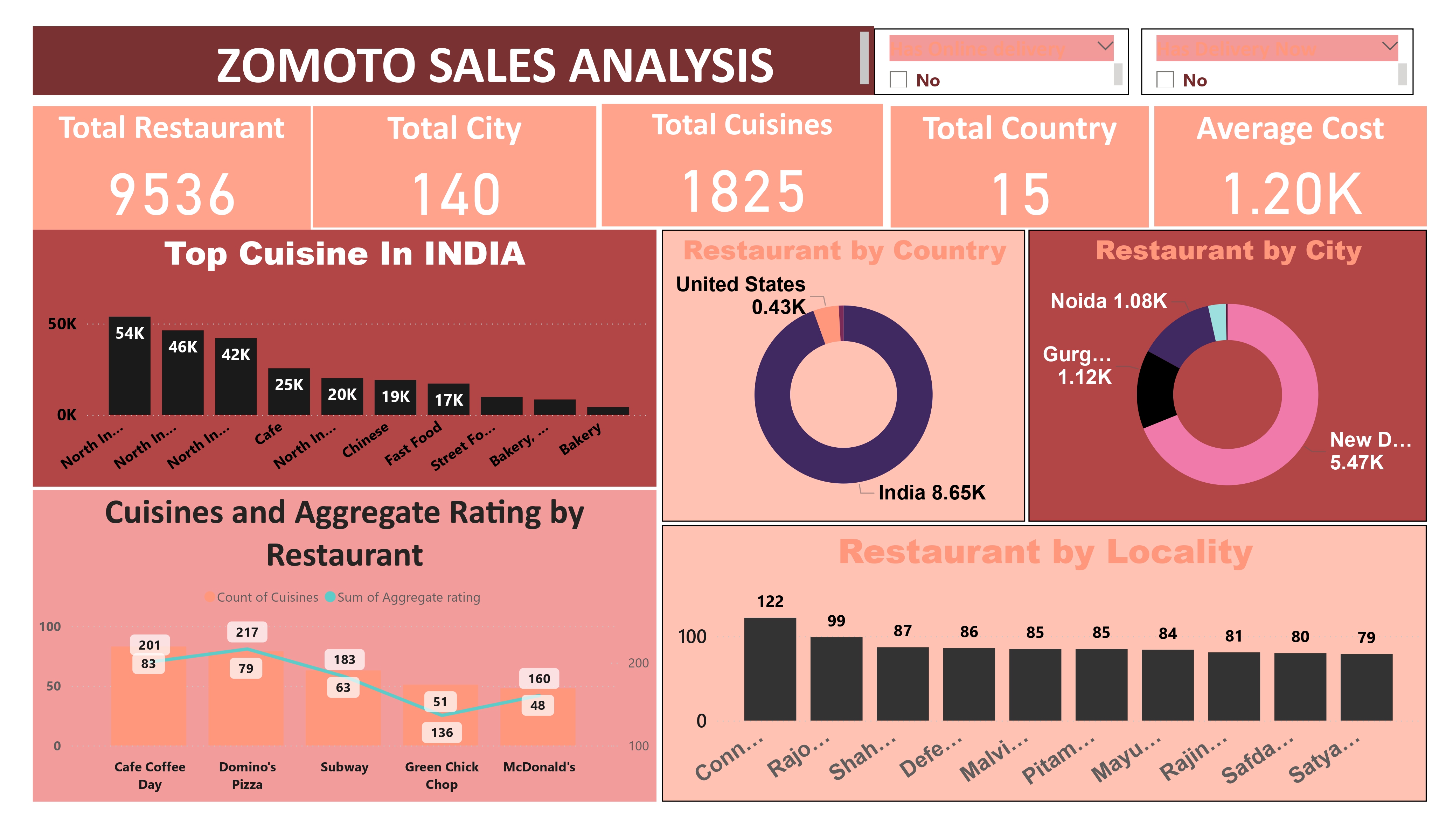Risheek Bajaj Workfolio